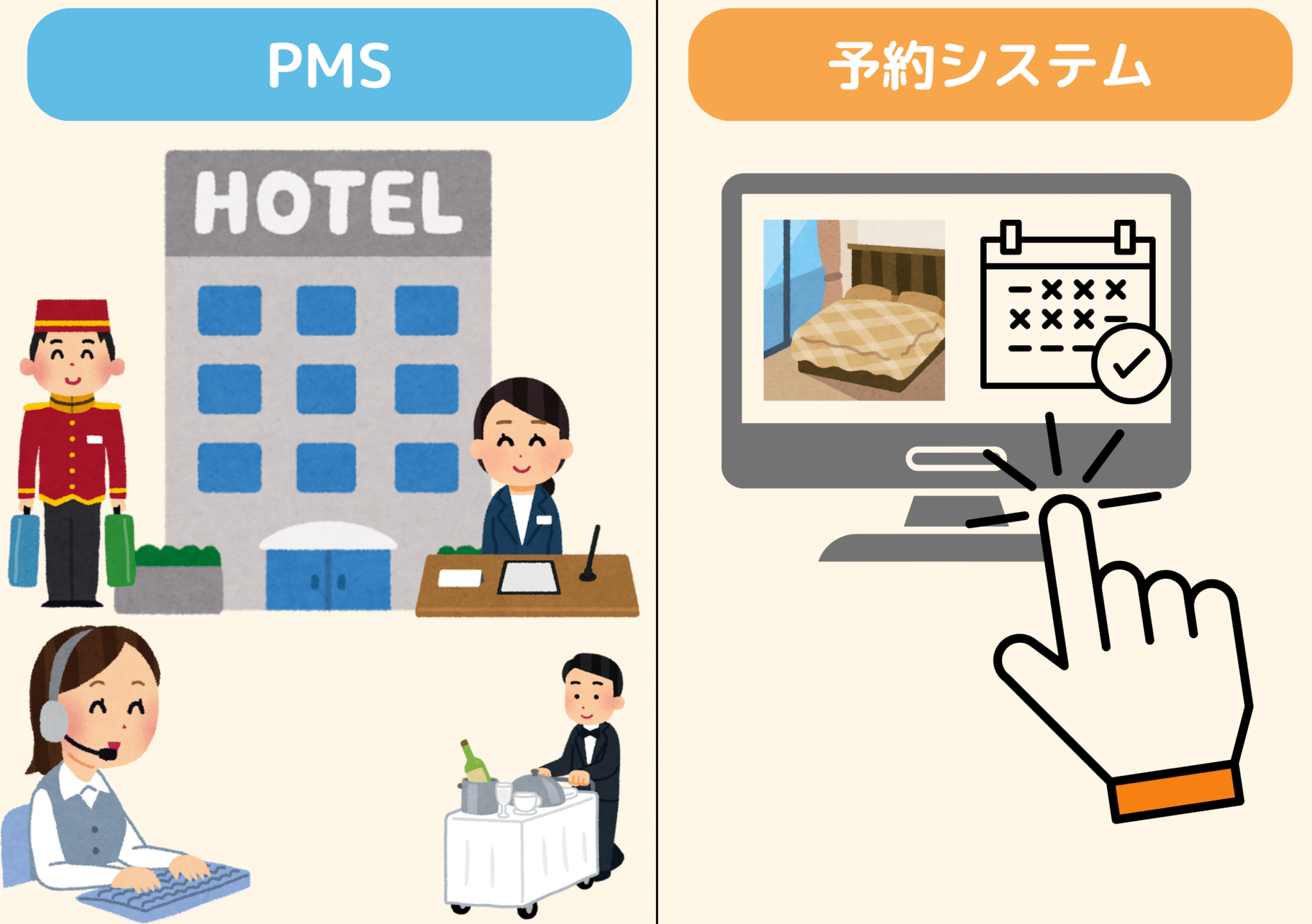 PMSと予約システムの違いとは - ホテルシステム[PMS]|ホテルマネージャーシリーズ|株式会社ユーコム